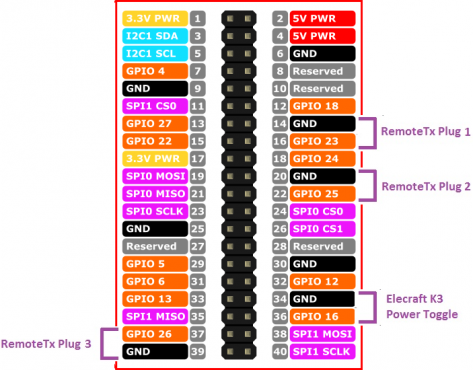 RPi GPIO Pin Reference – RemoteTx