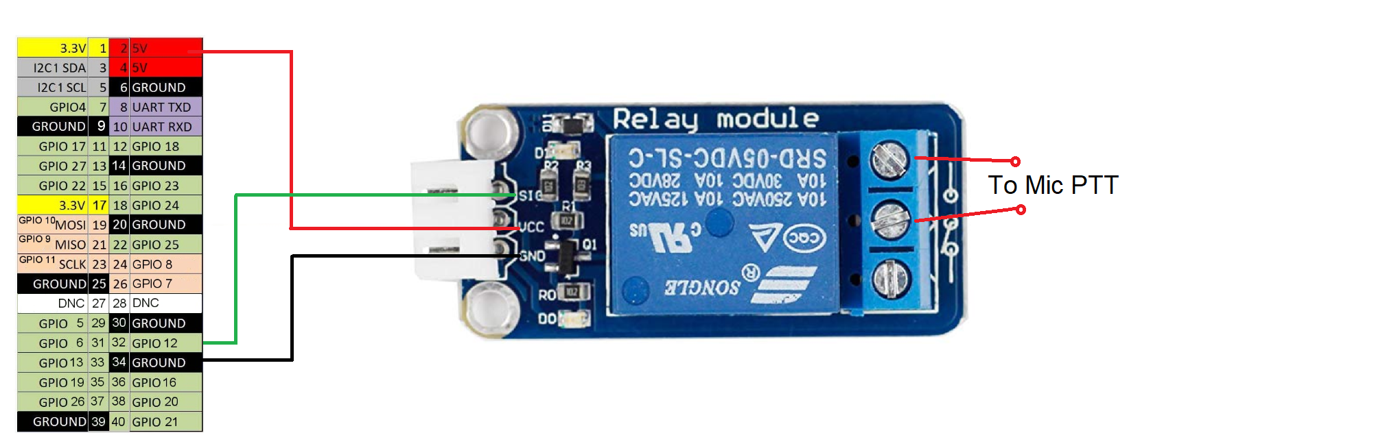 RemoteTx May 2020 Update – RemoteTx